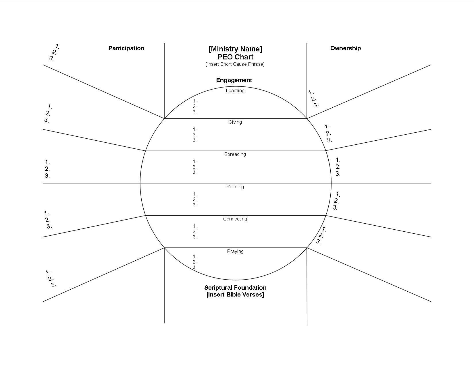 PEO_chart_graphical | Do the Word